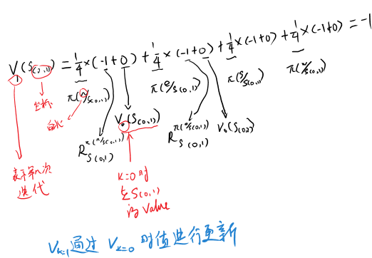 强化学习教程: 03-Policy Iteration and Value Iteration – Ling之博客