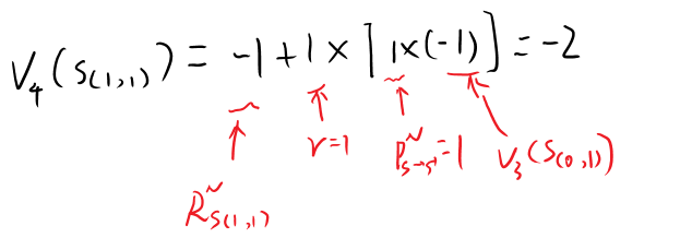 强化学习教程: 03-Policy Iteration and Value Iteration – Ling之博客