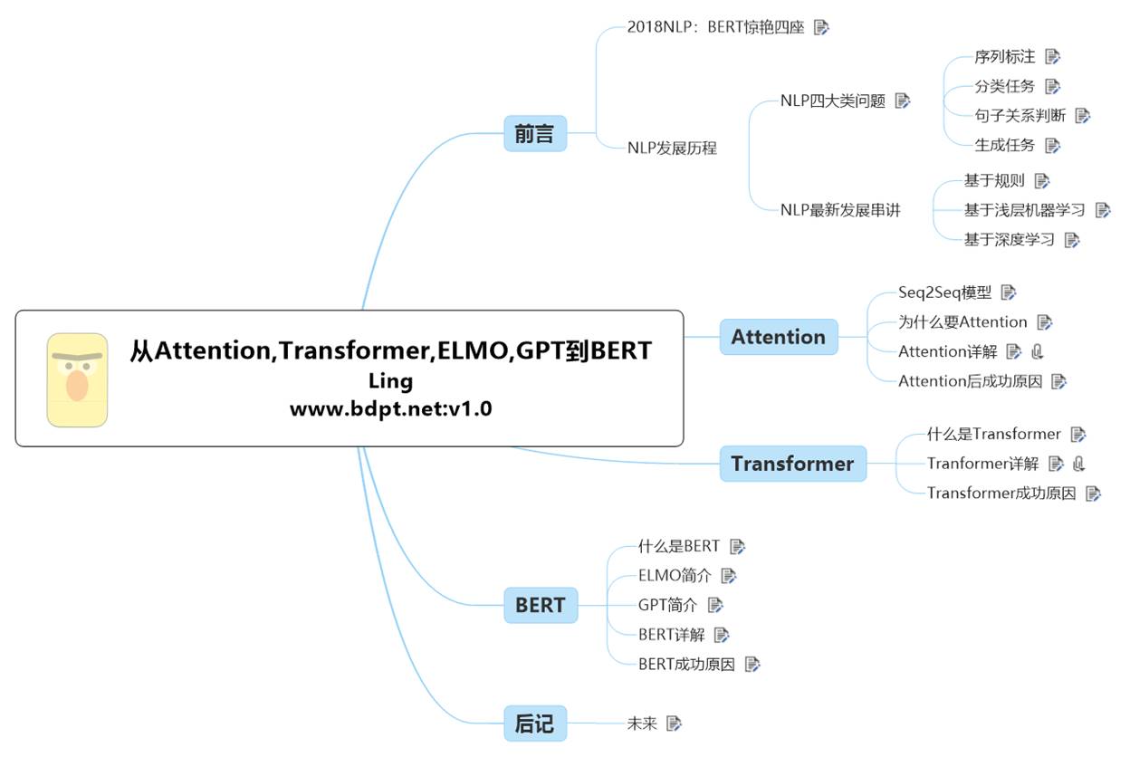 深度学习：前沿技术-从Attention,Transformer,ELMO,GPT到BERT – Ling之博客