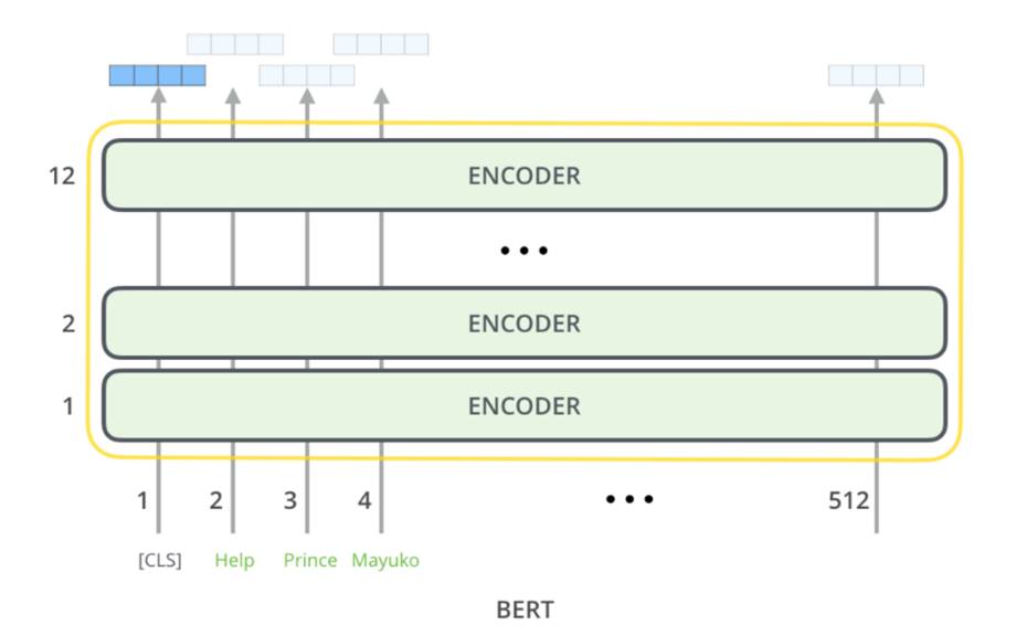 深度学习：前沿技术-从Attention,Transformer,ELMO,GPT到BERT – Ling之博客