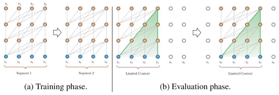 深度学习：前沿技术-Vanilla Transformer – Ling之博客